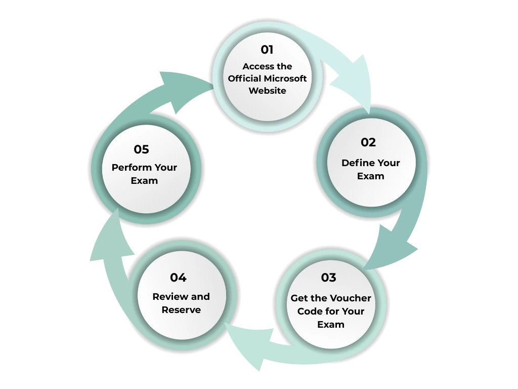 Microsoft Certification - Microsoft Exam Vouchers - Microsoft Exam ...